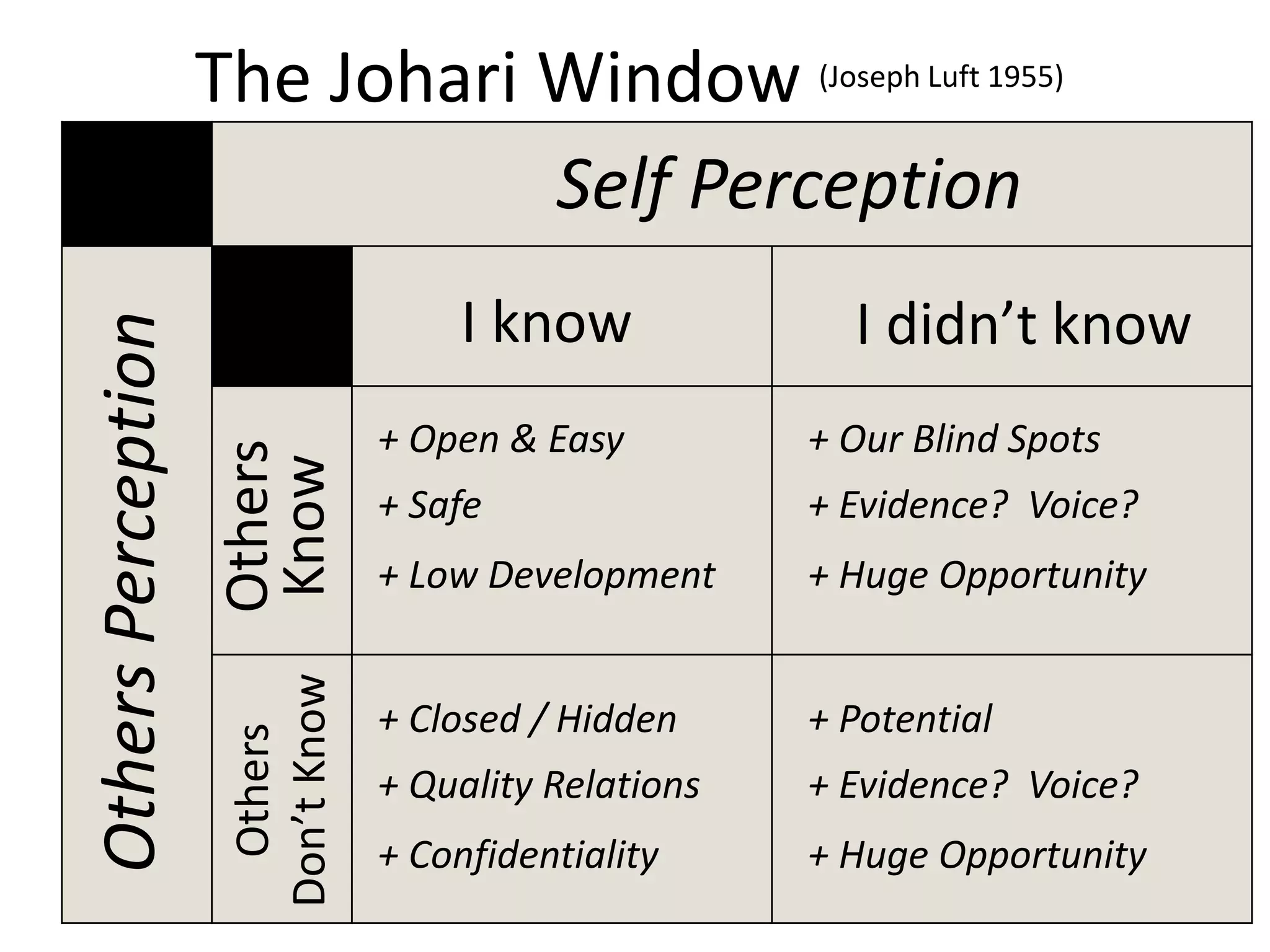 Goal Setting & Quality Conversations | PPTX | Educational Assessment ...