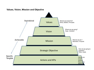 Goal Settings | PPT