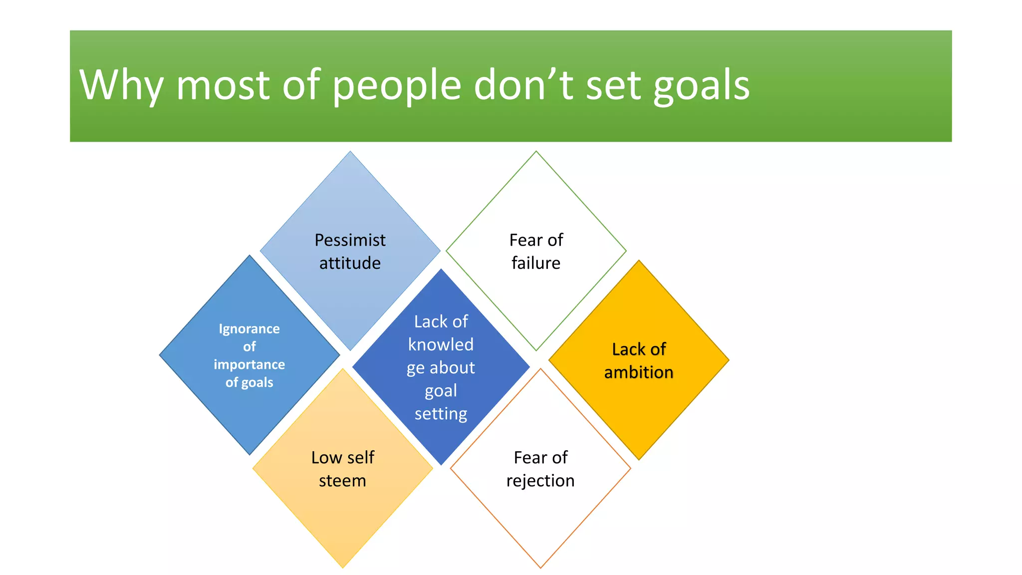 Goal setting skills.pptx