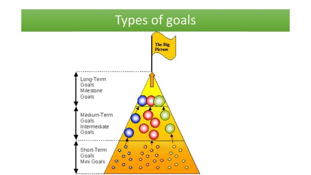 Goal setting skills.pptx