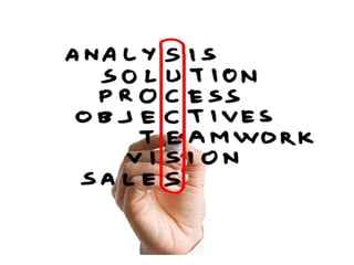 Goal setting - Identify & Execute | PPT