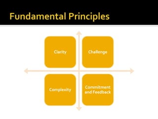 Goal setting theory | PPTX