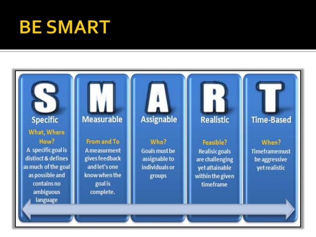 Goal setting theory | PPTX | Business | Business and Finance