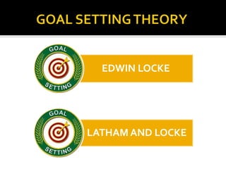 Goal setting theory | PPTX