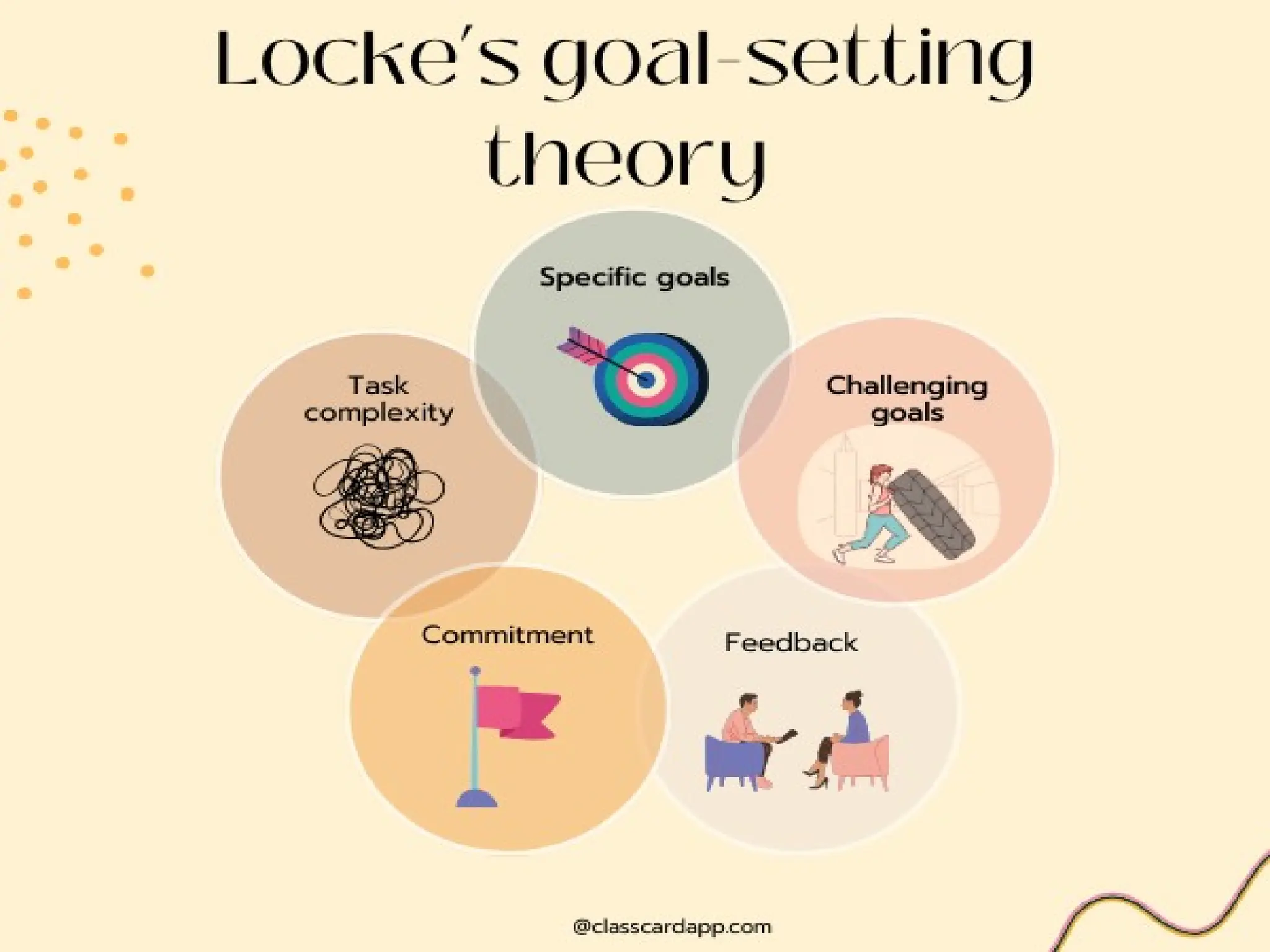 Goal Setting Theory in management for motivation.pptx
