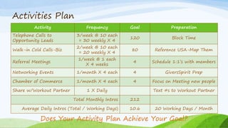 Goal Setting Workshop to Activity Plan | PPTX