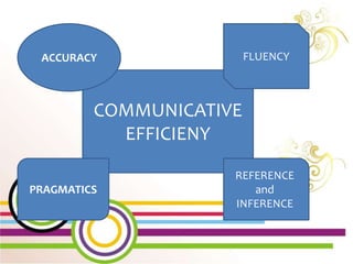 Goals in teaching speaking (ppt) | PPT