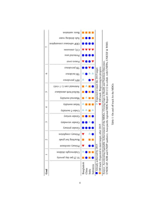 Goals mdg | PDF | Debated Sensitive Social Issues | Sensitive Topics