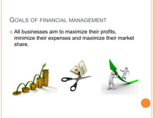 Goals of fm ppt | PPT
