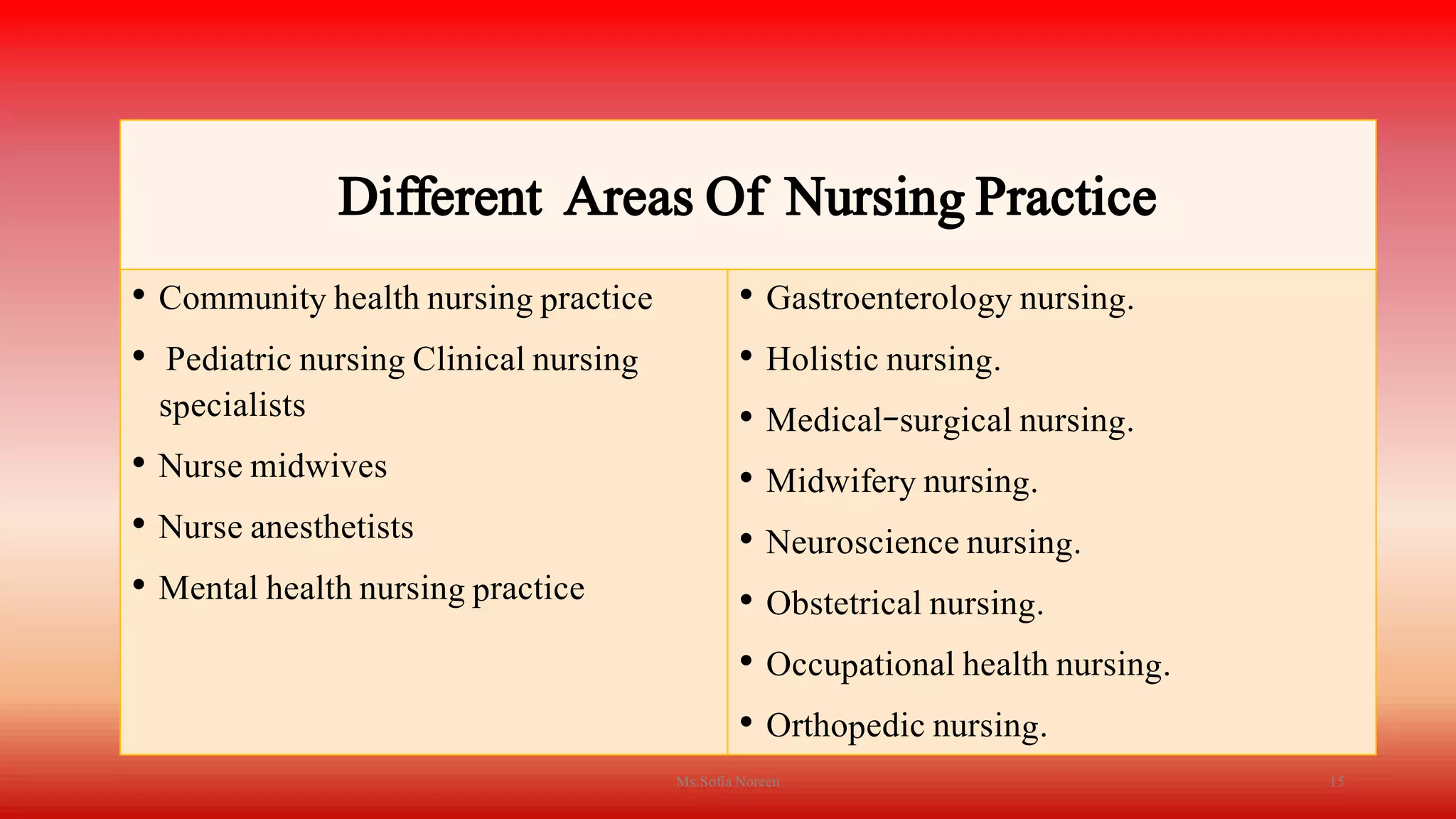 Goals of Nursing and related concepts | PDF