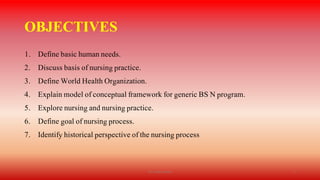 Nursing Goals And Objectives