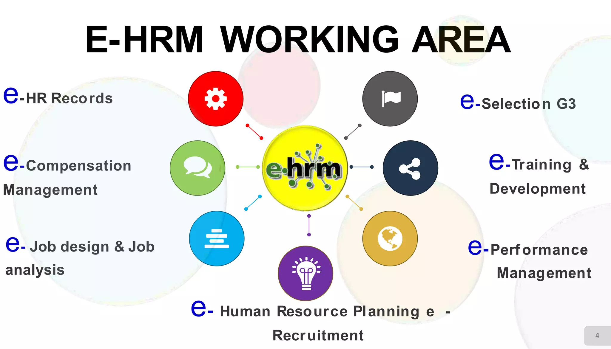 Goal & Software Useful For E-HRM.pptx