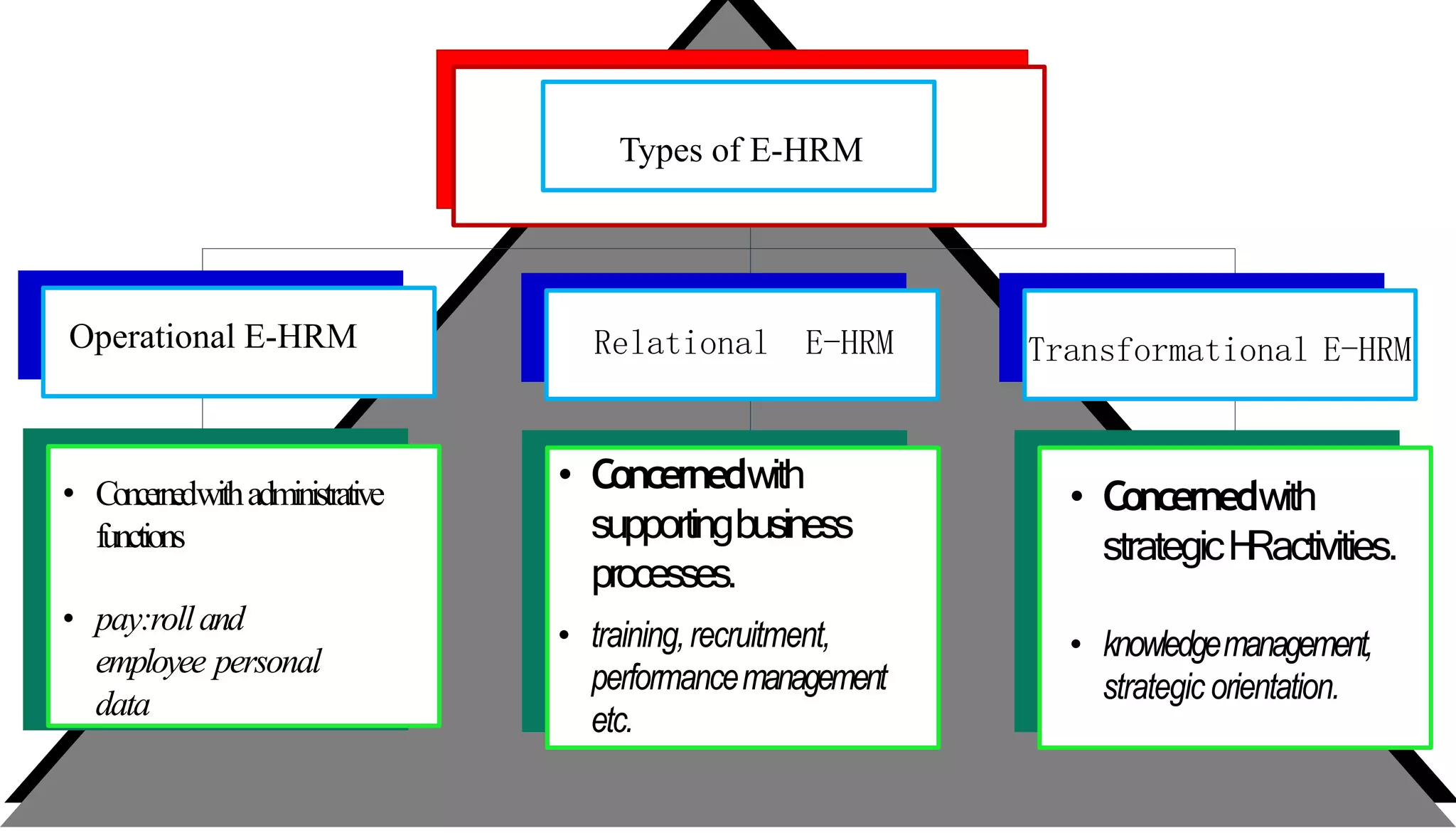 Goal & Software Useful For E-HRM.pptx