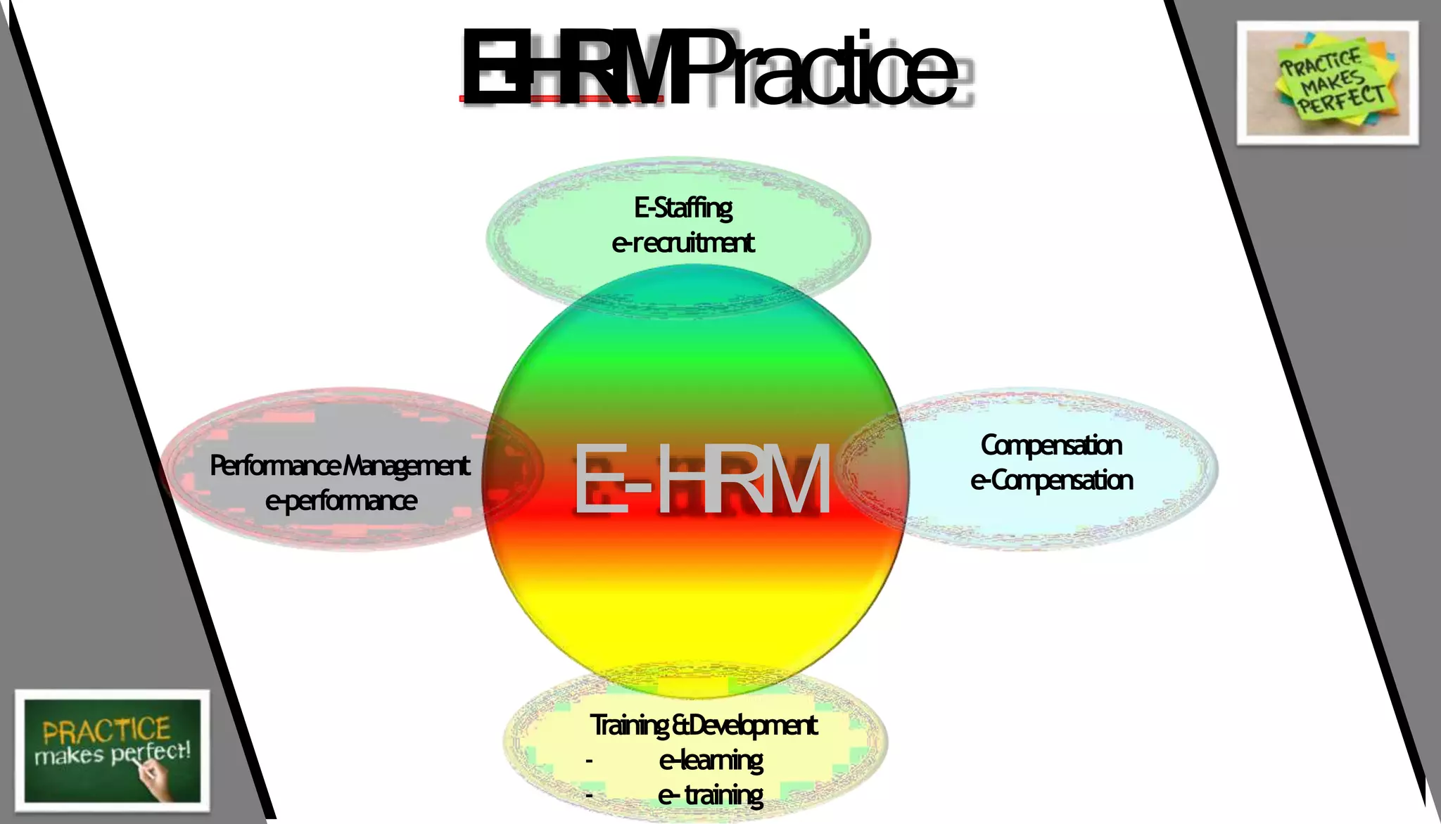 Goal & Software Useful For E-HRM.pptx