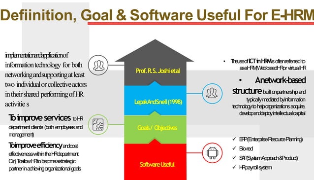 Goal & Software Useful For E-HRM.pptx