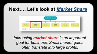 Management Goals (Topic 2) ROGA | PPT