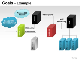 Goals powerpoint presentation templates | PPTX