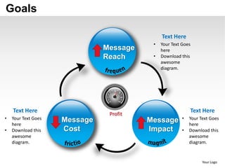 Goals powerpoint presentation templates | PPTX