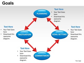 Goals powerpoint presentation templates | PPTX