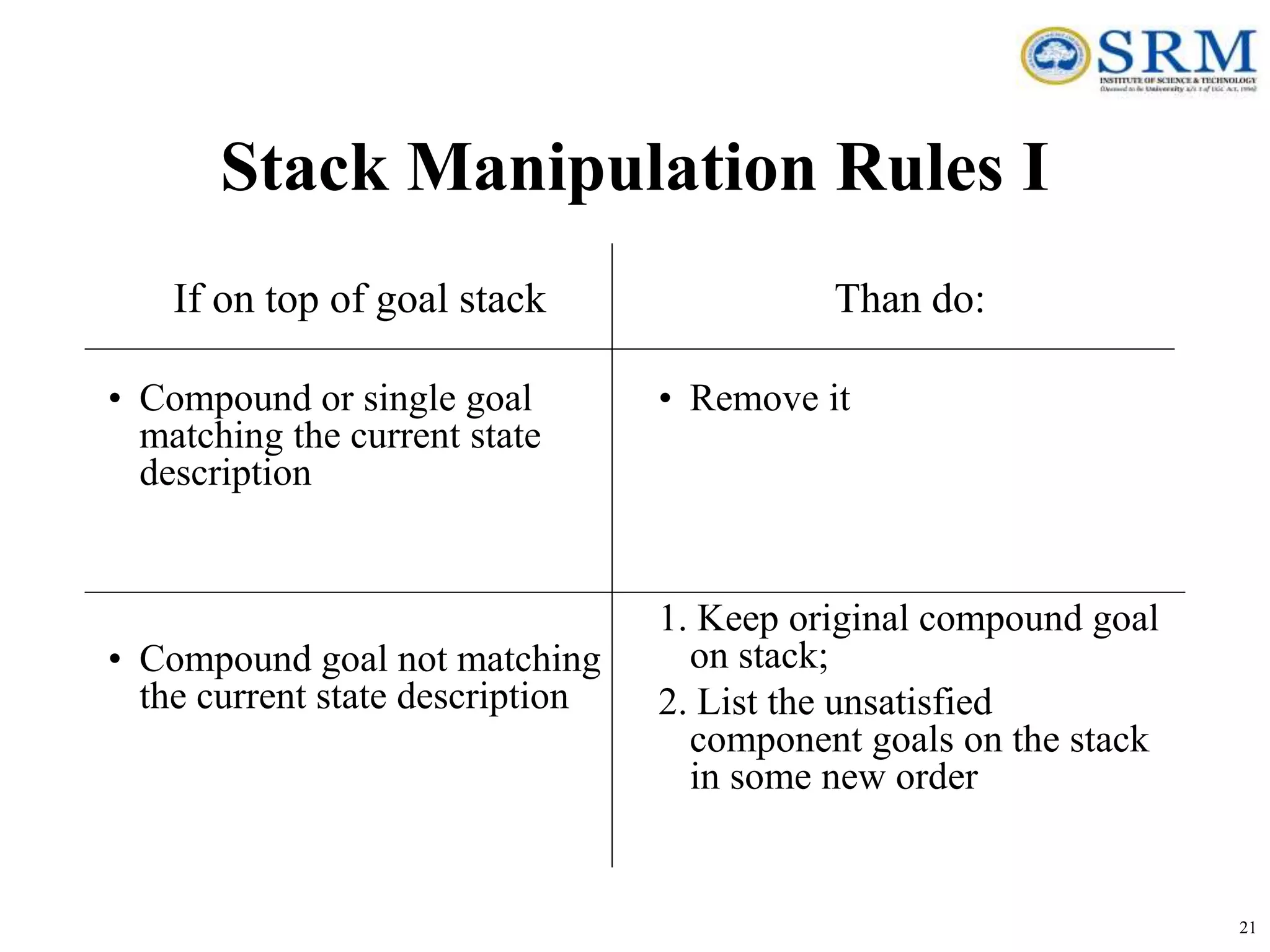 Goal stack planning.ppt