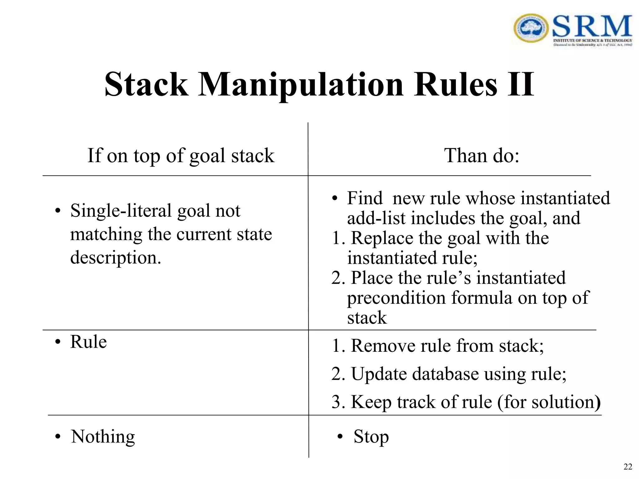 Goal stack planning.ppt