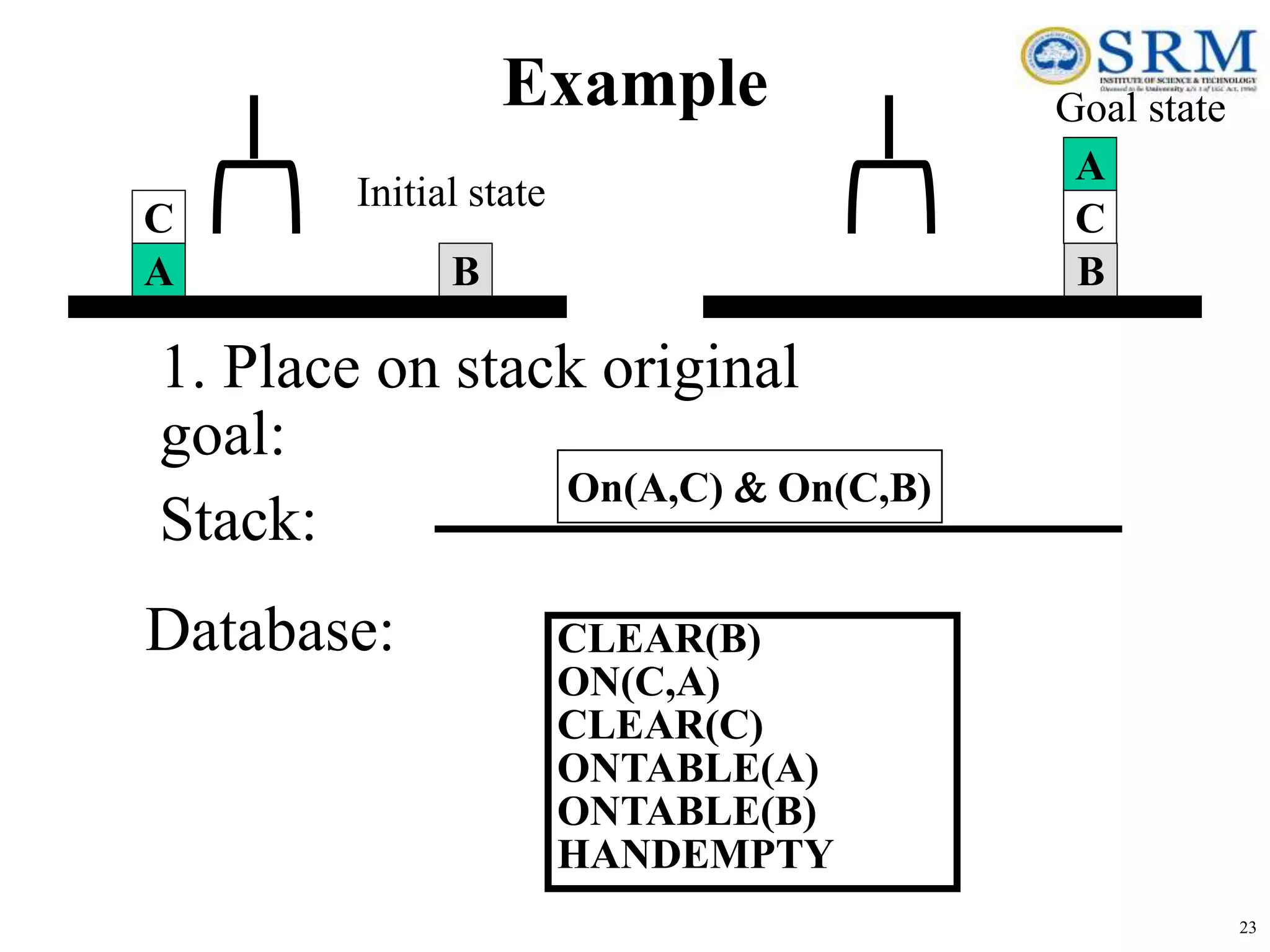 Goal stack planning.ppt