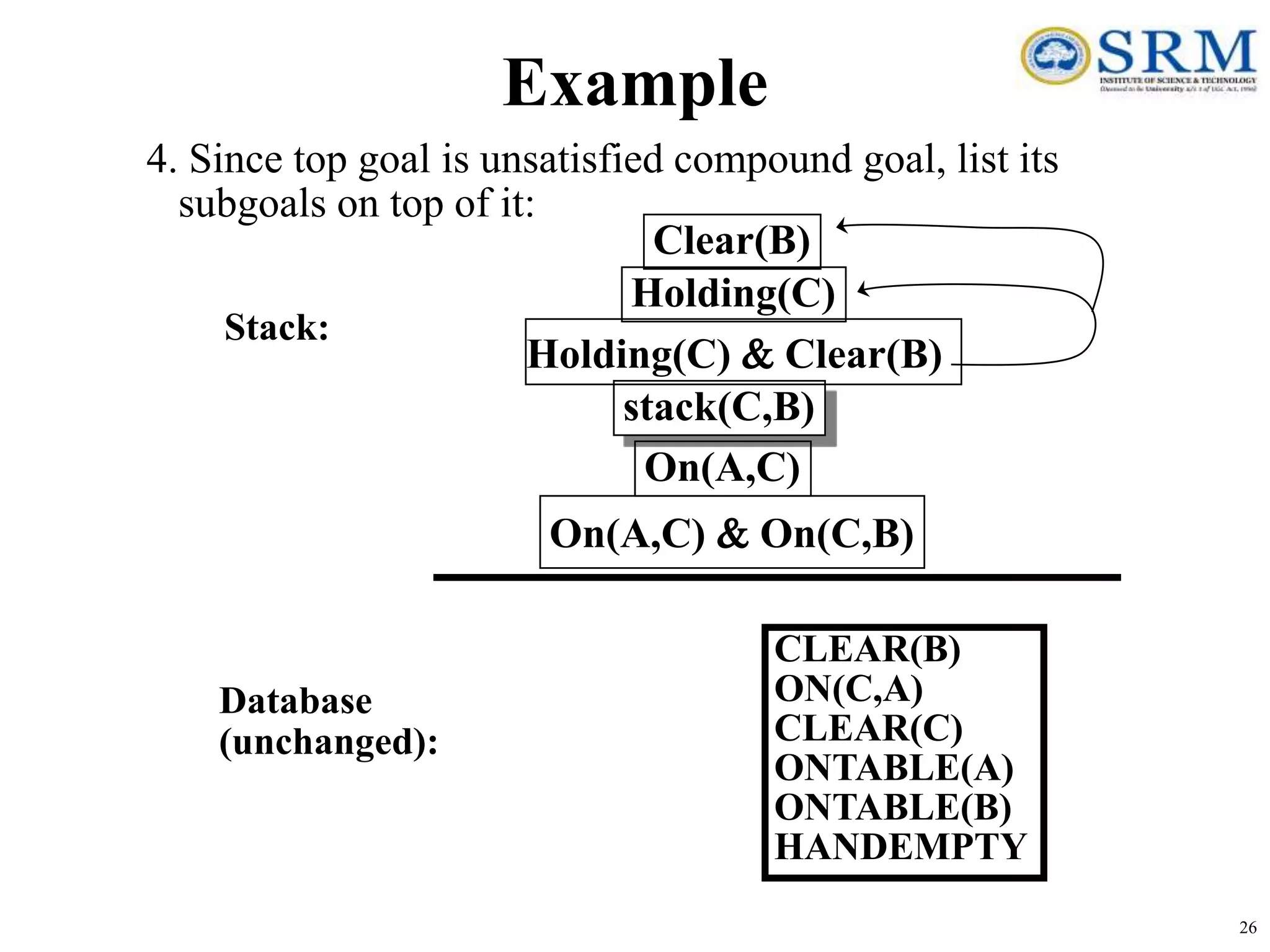 Goal stack planning.ppt