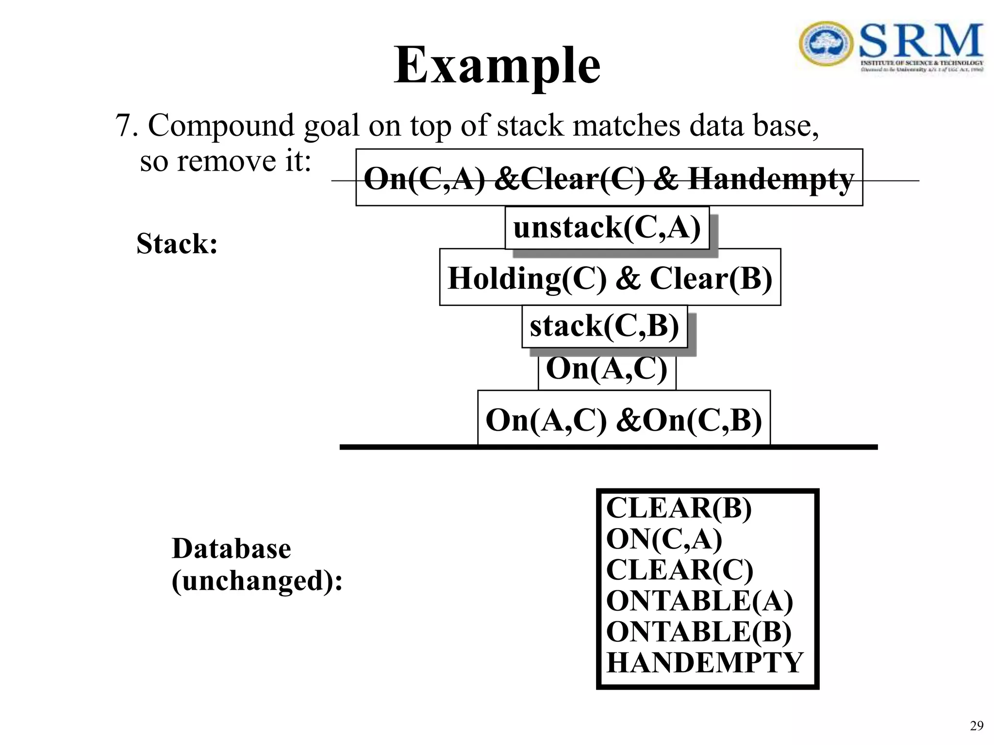 Goal stack planning.ppt