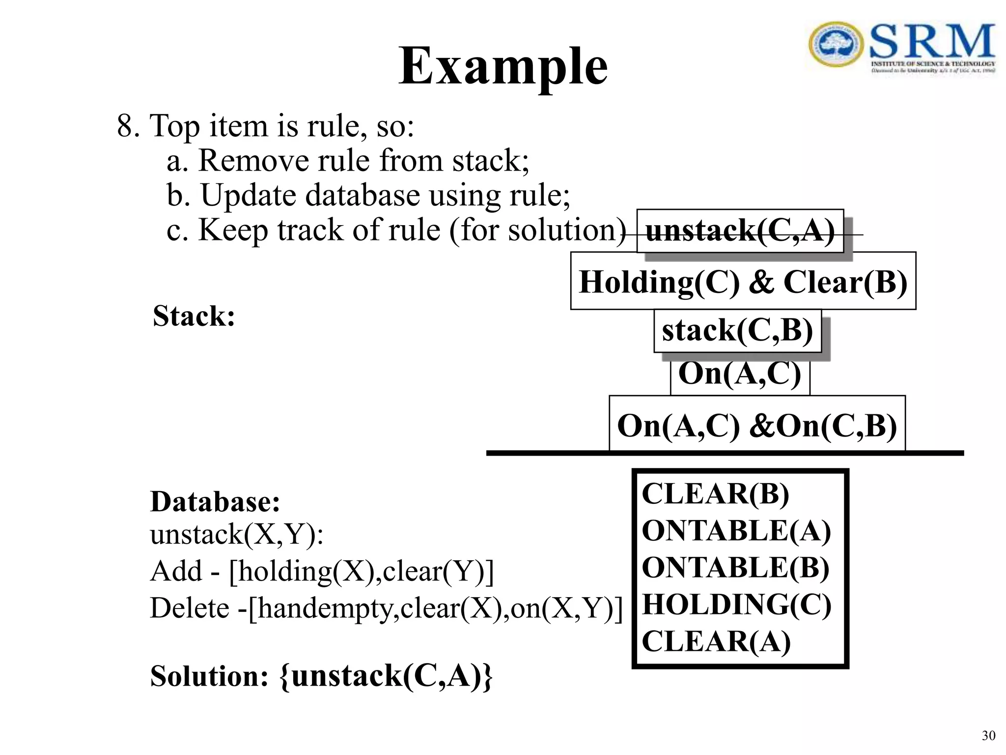 Goal stack planning.ppt