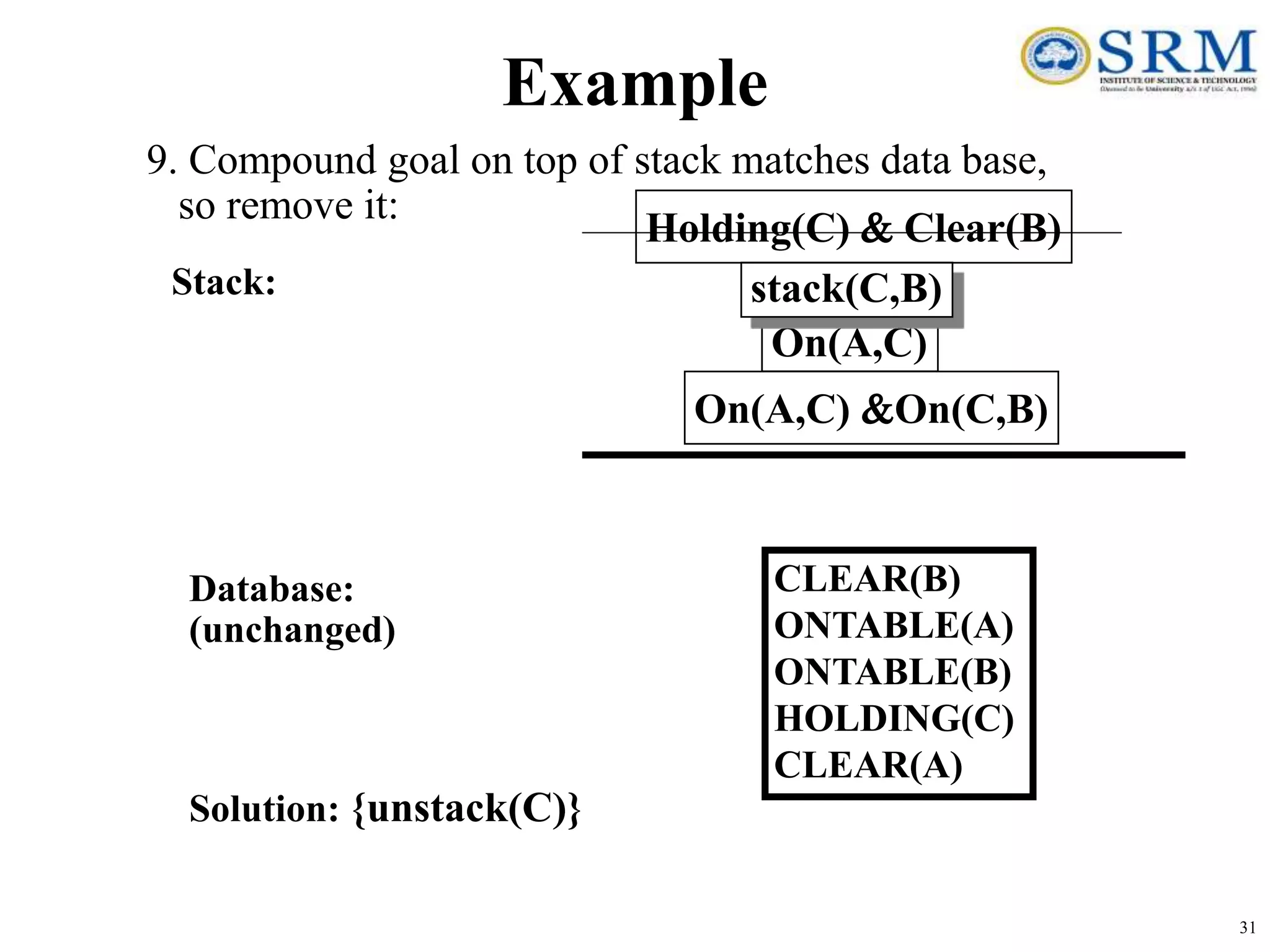 Goal stack planning.ppt