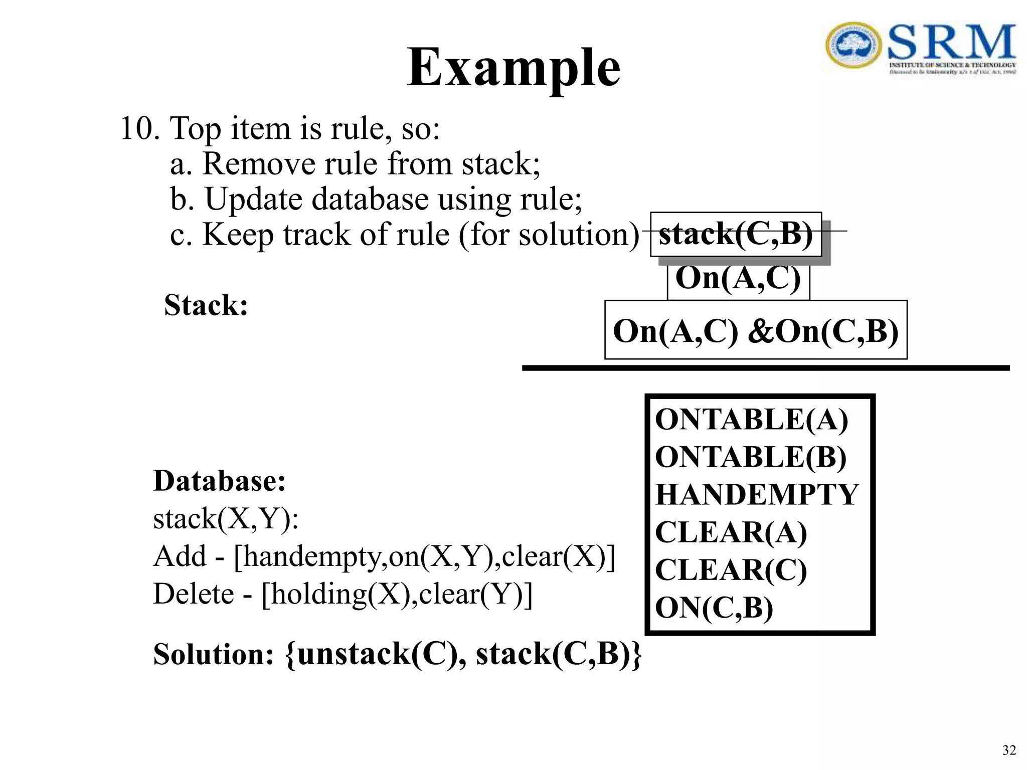 Goal stack planning.ppt