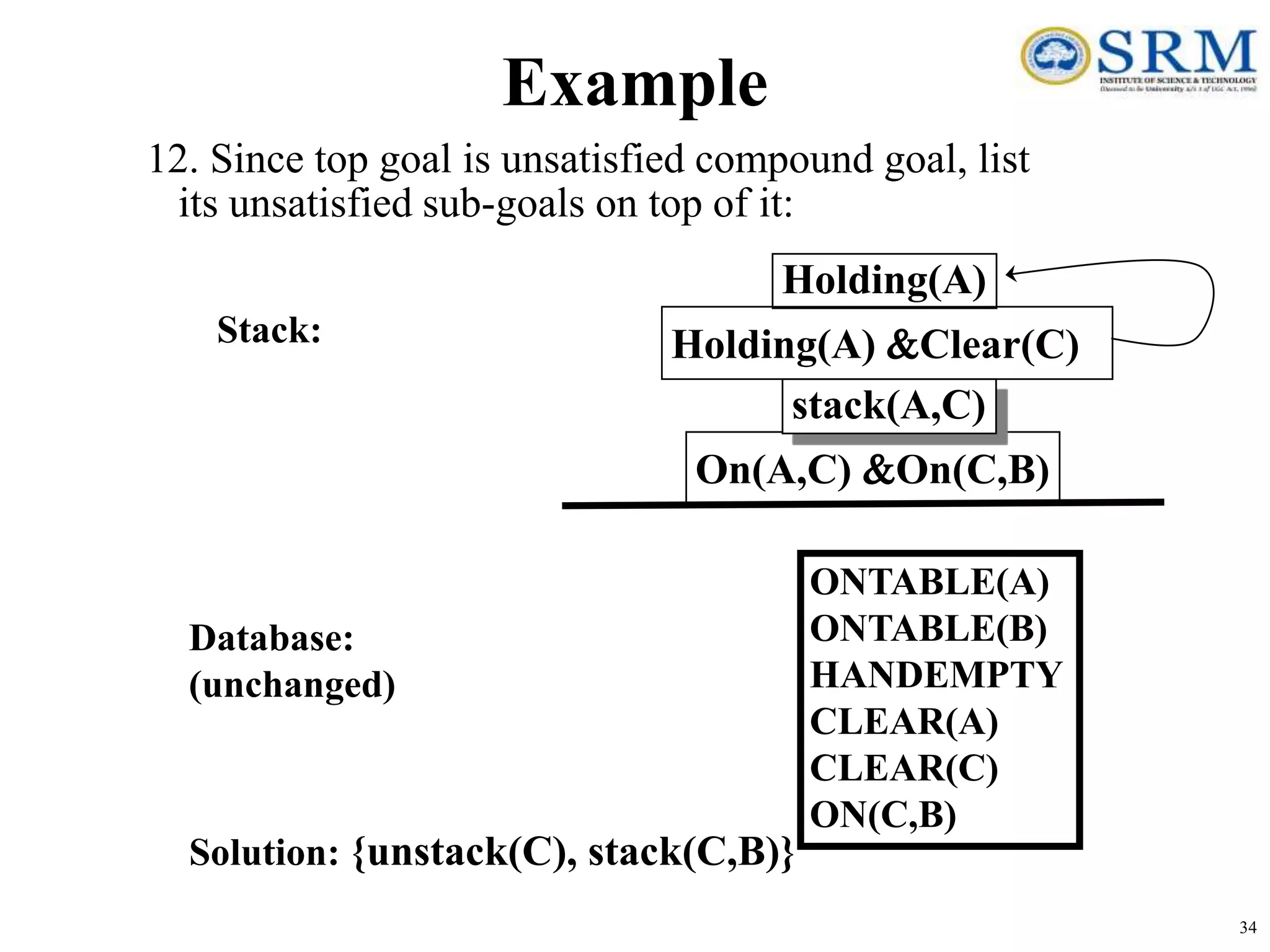 Goal stack planning.ppt