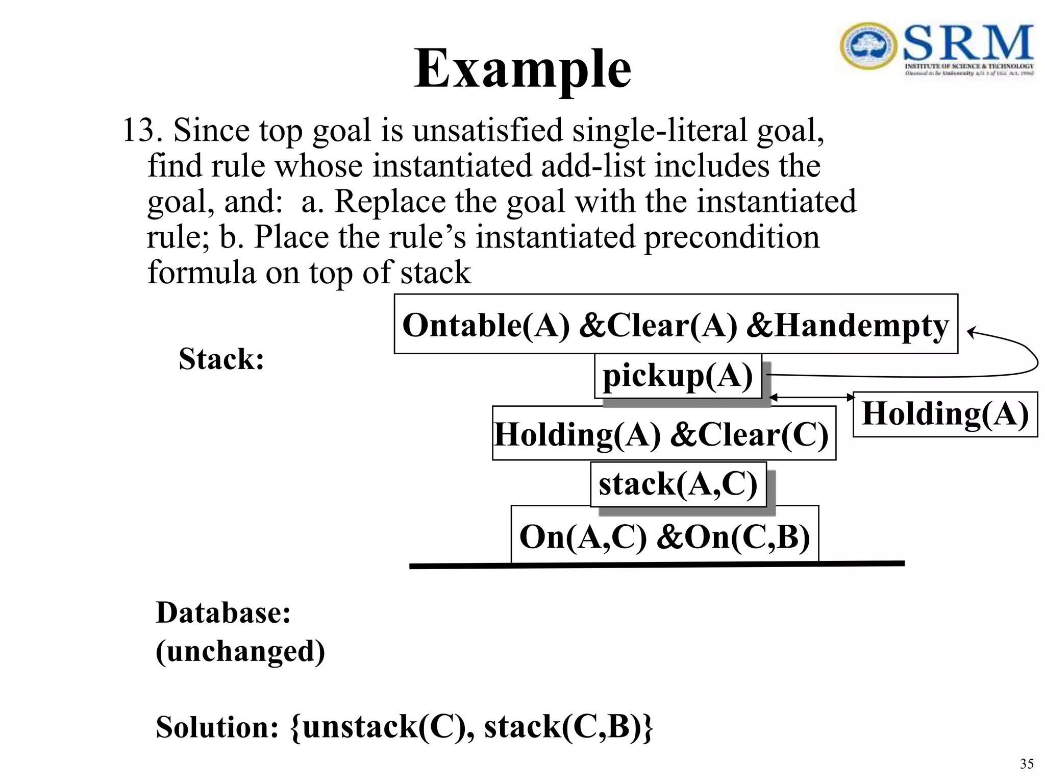 Goal stack planning.ppt