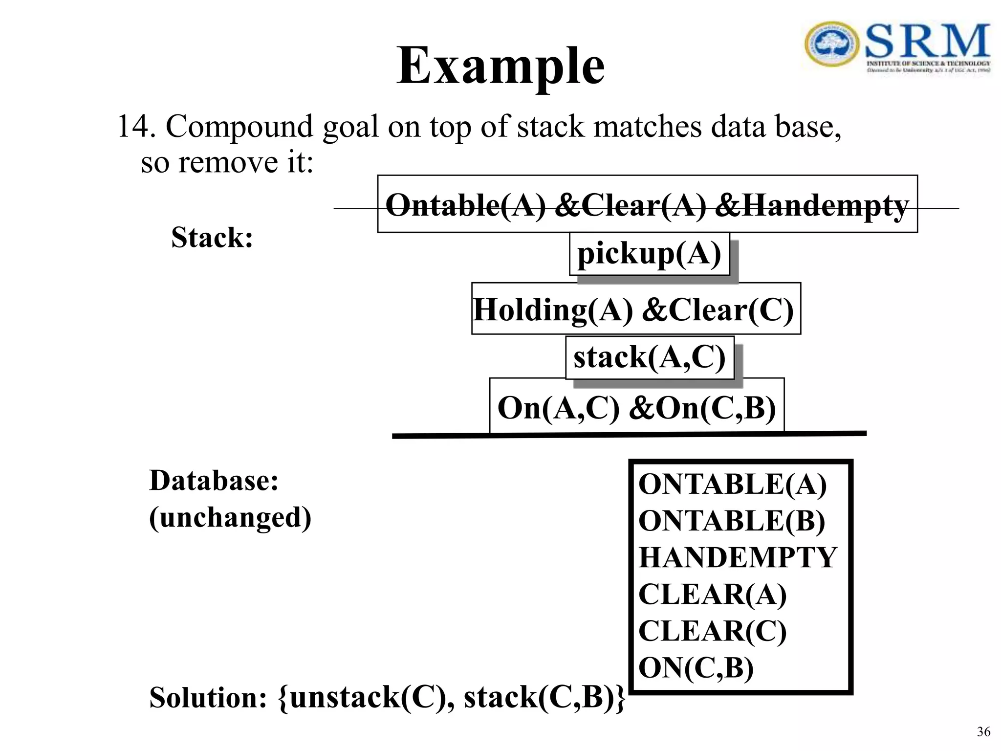 Goal stack planning.ppt