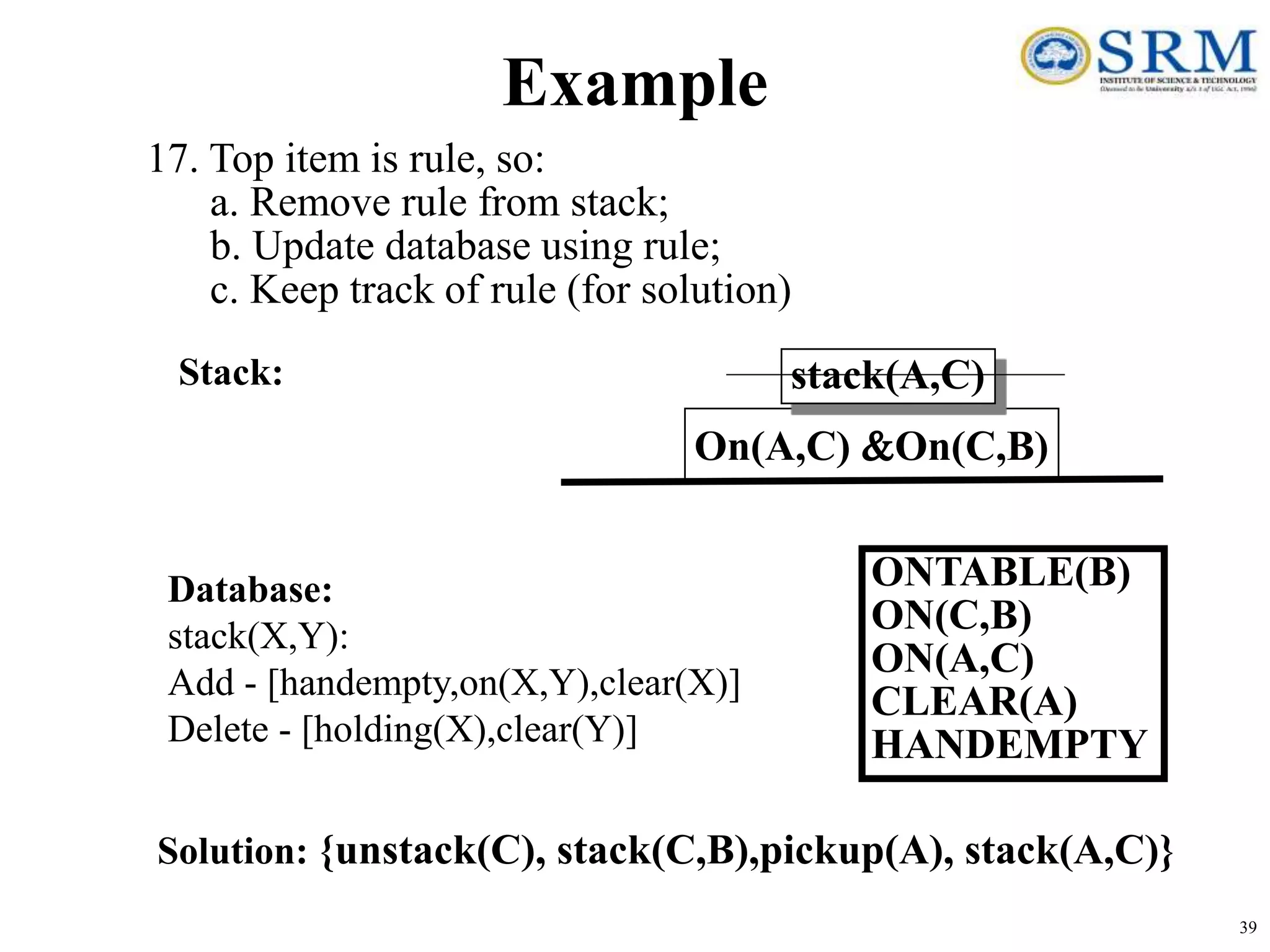 Goal stack planning.ppt