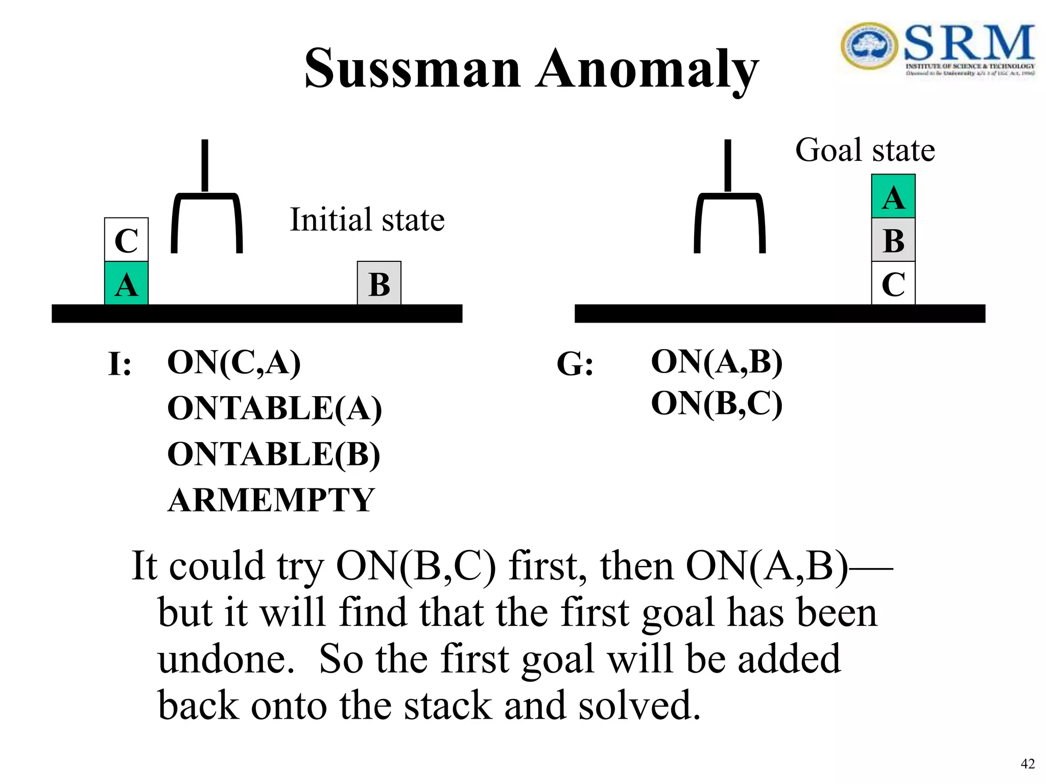 Goal stack planning.ppt