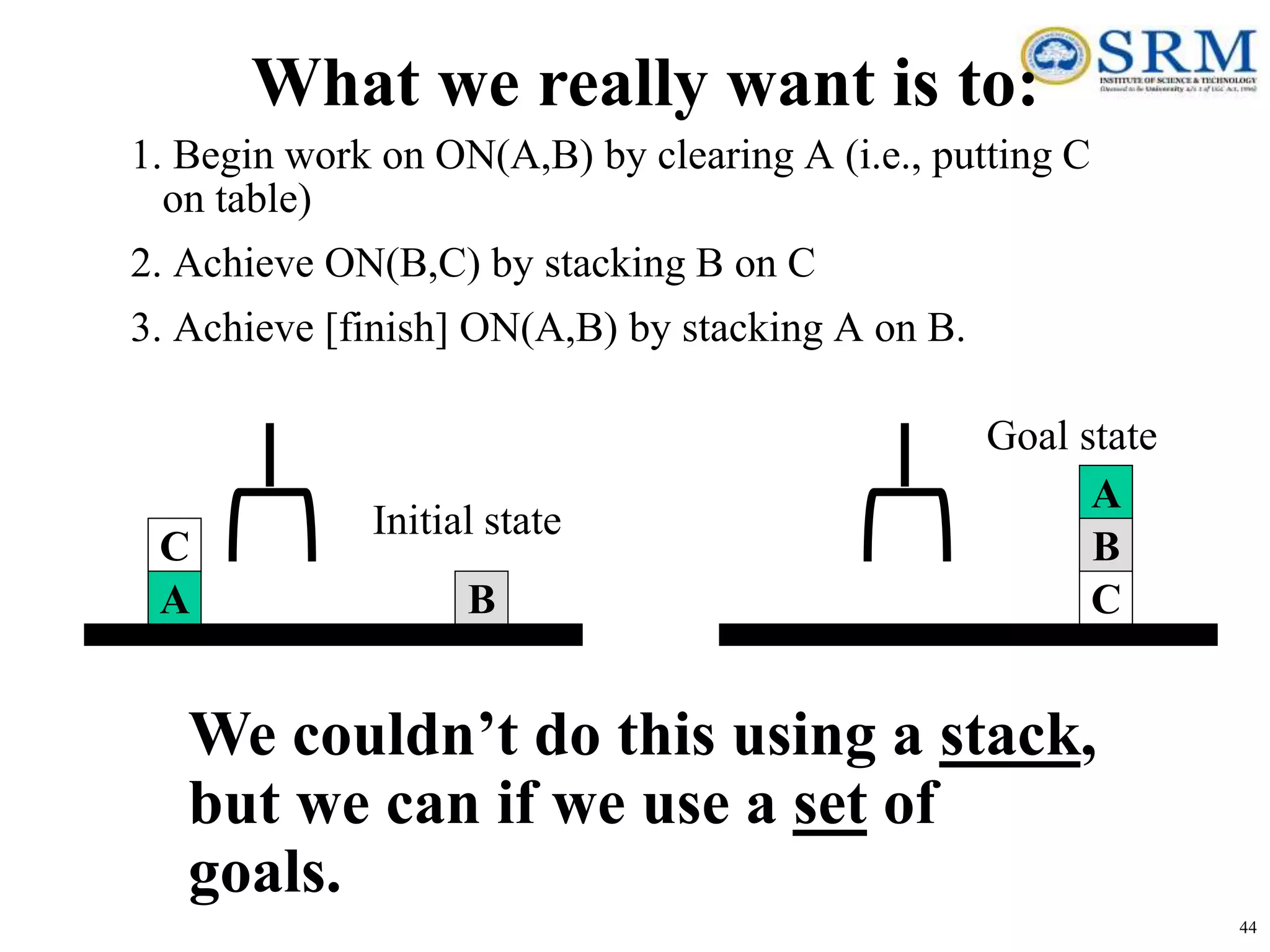 Goal stack planning.ppt