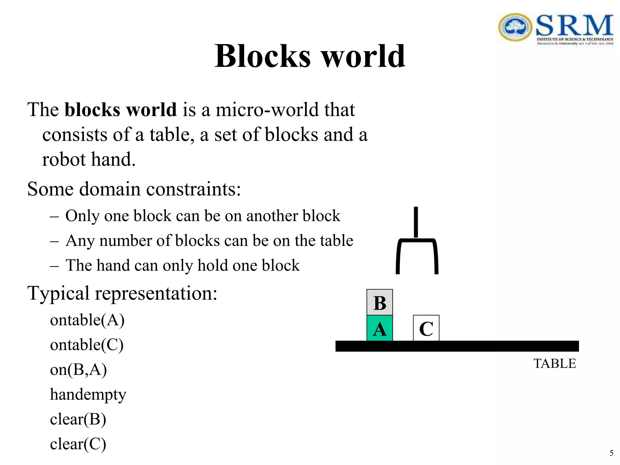 Goal stack planning.ppt