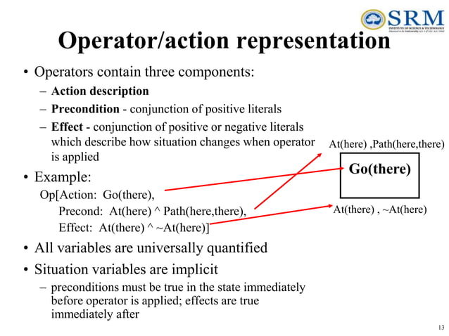 Goal stack planning.ppt