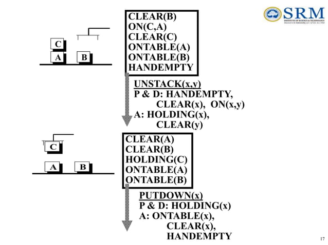 Goal stack planning.ppt