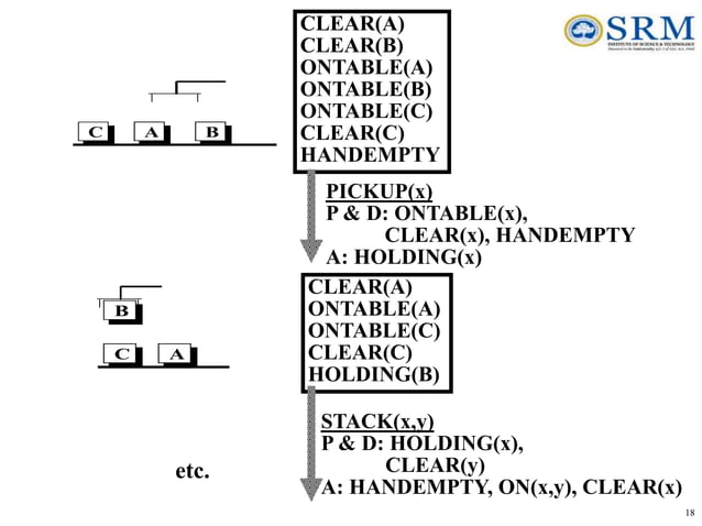Goal stack planning.ppt