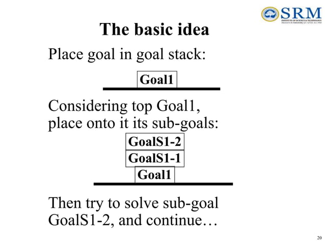 Goal stack planning.ppt