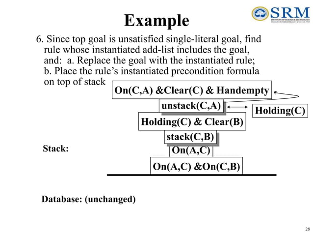 Goal stack planning.ppt