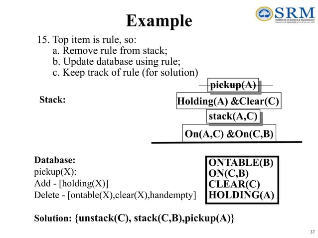 Goal stack planning.ppt