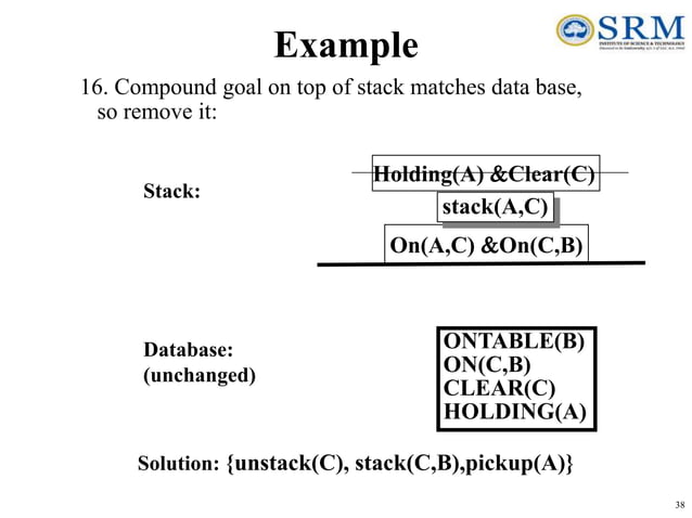 Goal stack planning.ppt