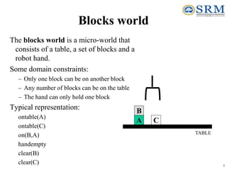 Goal stack planning.ppt