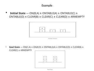 Goal Stack Planning follows a top-down approach | PPT