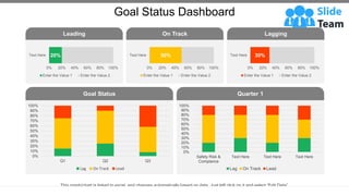 Goal Status Dashboard | PDF