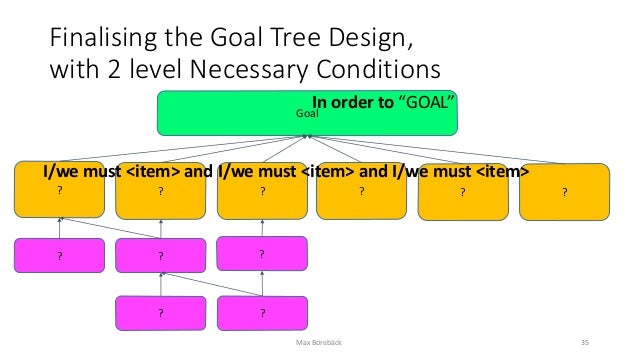 Goal tree based planning