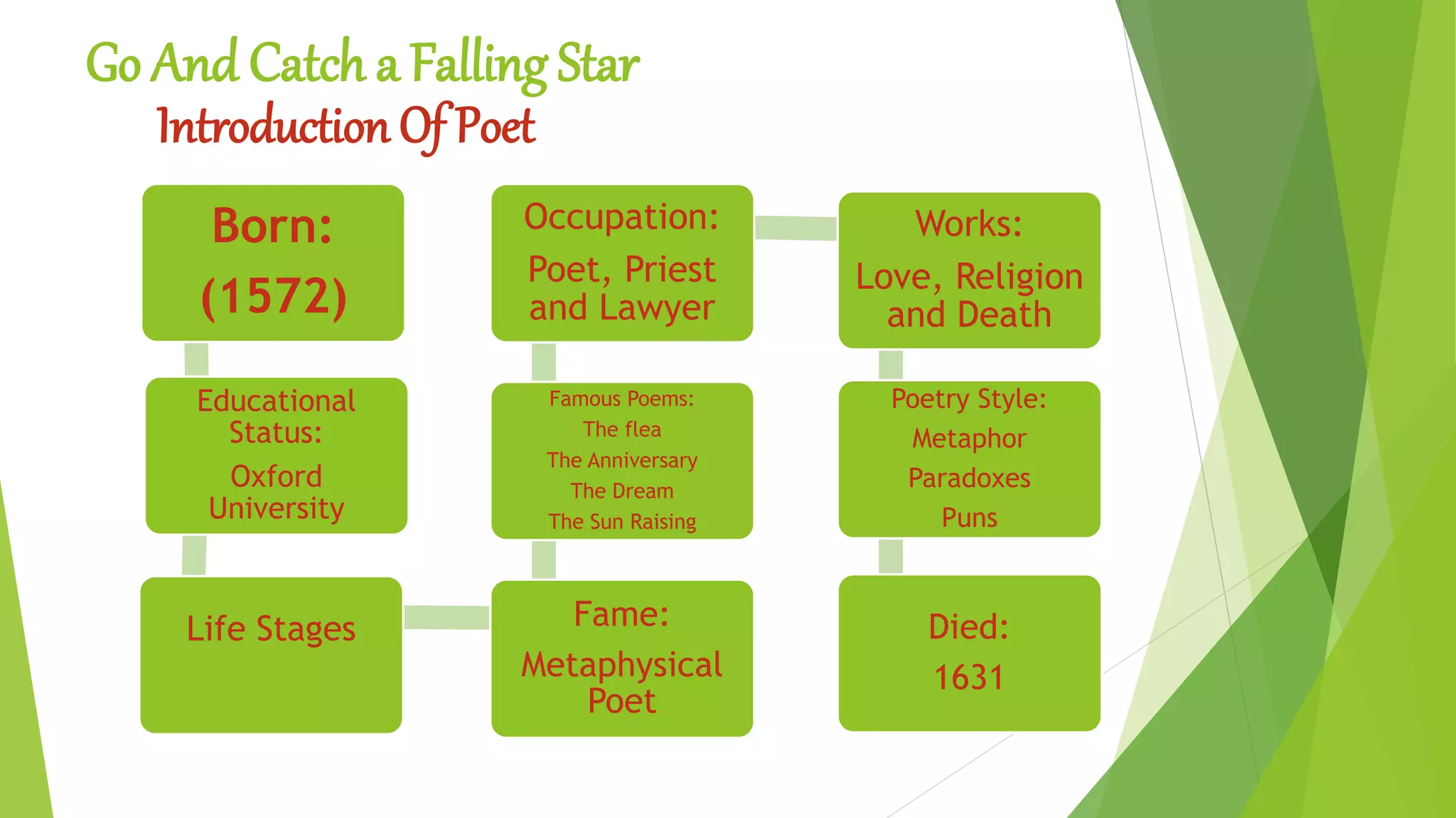 Go and Catch a Falling Star (Poem) | PPTX